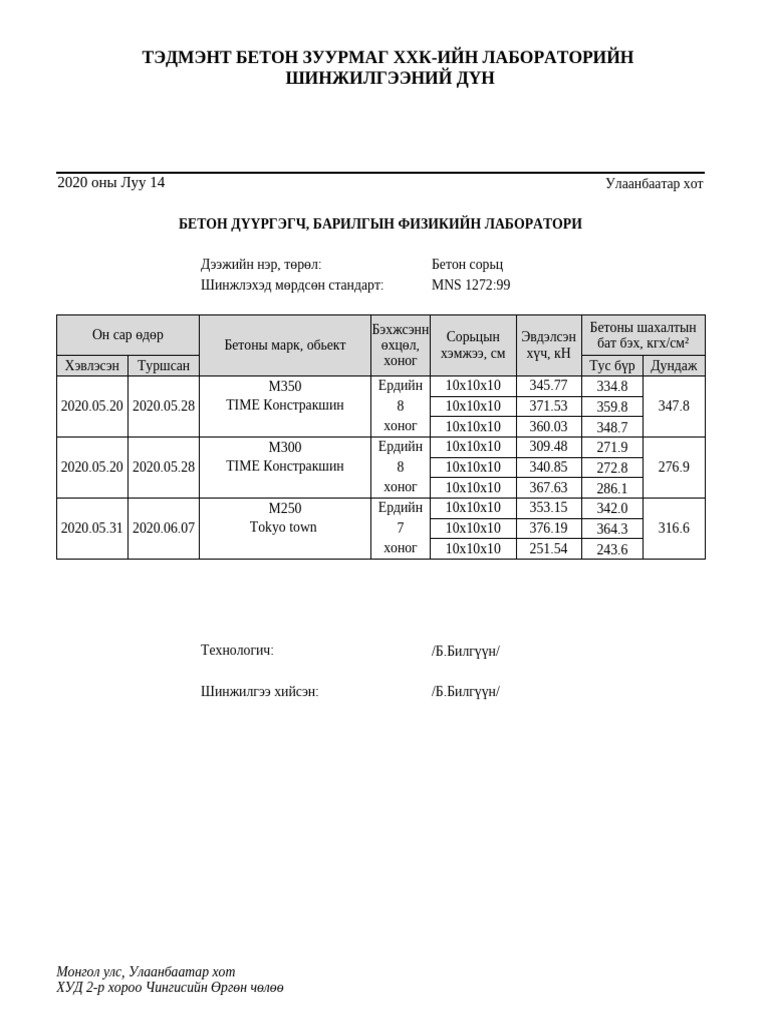 Cube 10X10 Compressive Strenght KN | PDF