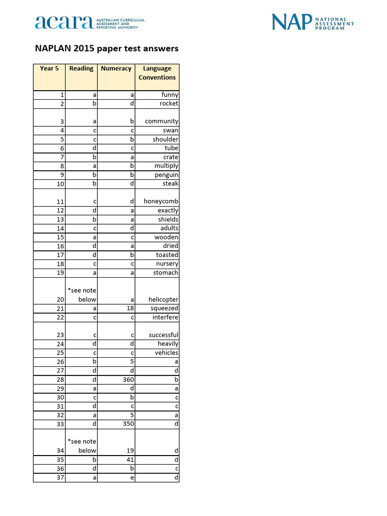 NAPLAN 2015 Year 5 Test Answers | PDF | Tests | Standardized Tests
