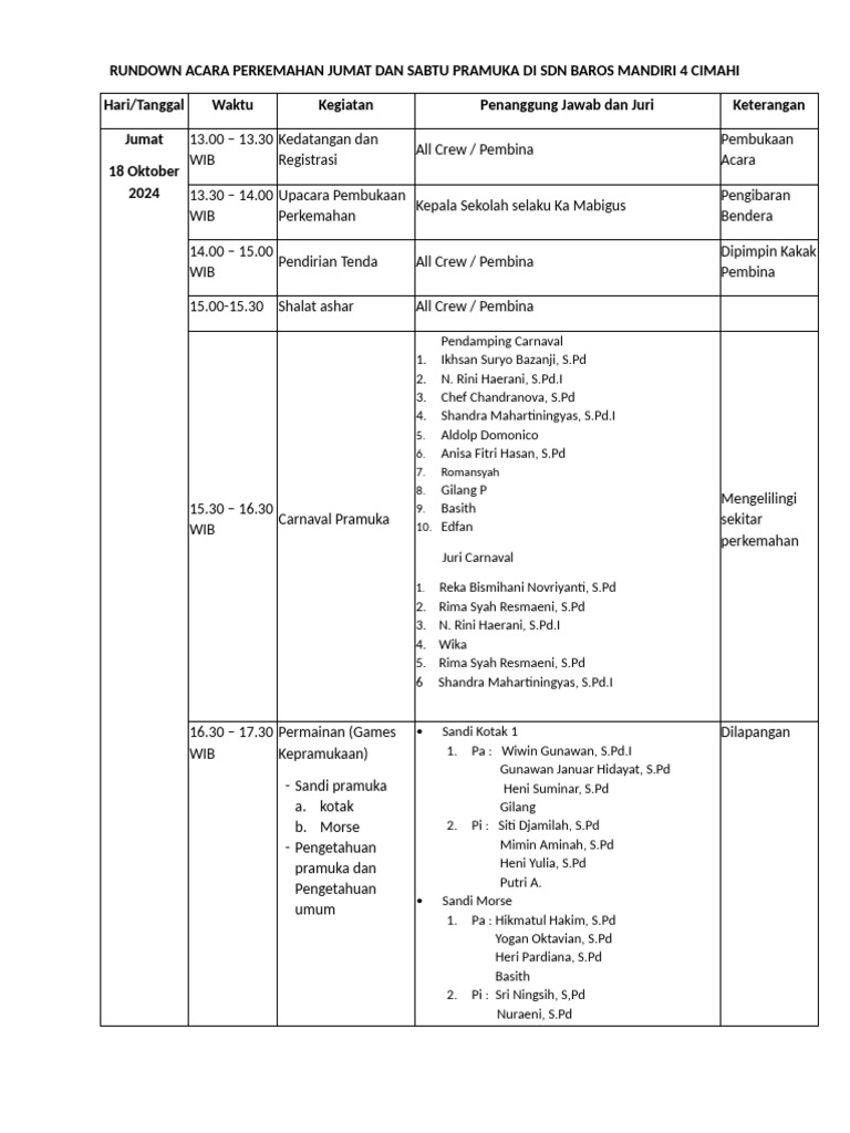 Rundown Acara Perjusa Pramuka Di SDN Baros Mandiri 4 Cimahi | PDF