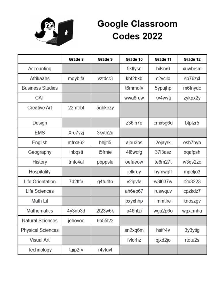 Google Classroom Codes 2022 | PDF