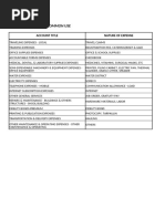 Sip-Bayawas School Improvement Plan 2024 | PDF