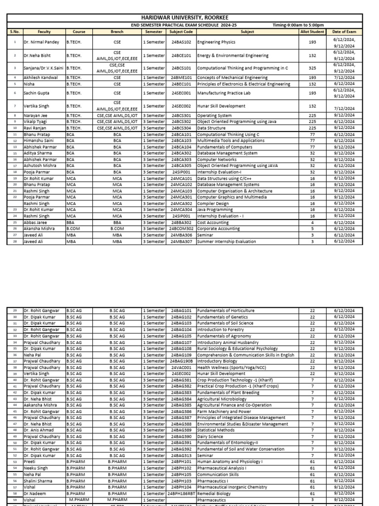 End Semester Practical Exam Schedule 2024-25 (Odd Sem) | PDF | Agriculture