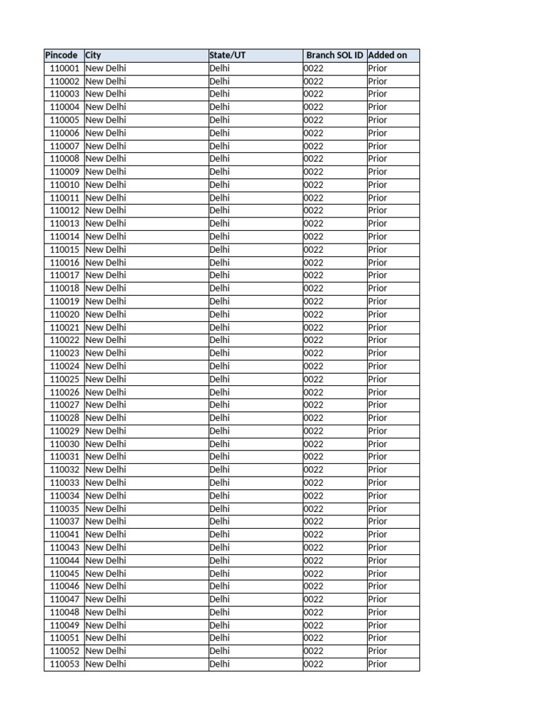 Pincode Directory for Indian Cities | PDF | Punjab | Gujarat