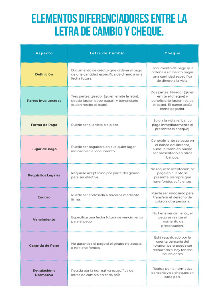 Cuadro Comp Act 5 | PDF | Cheque | Pagaré