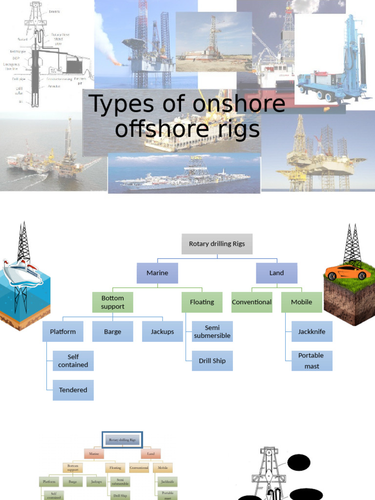1.3.types of Onshore Offshore Rigs | PDF | Drilling Rig