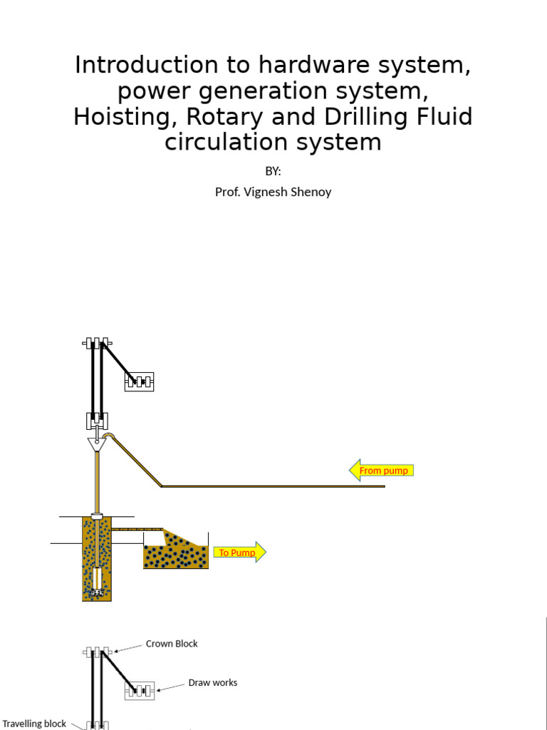 1.2.Introduction to Hardware System, Power Generation System, Hoisting ...