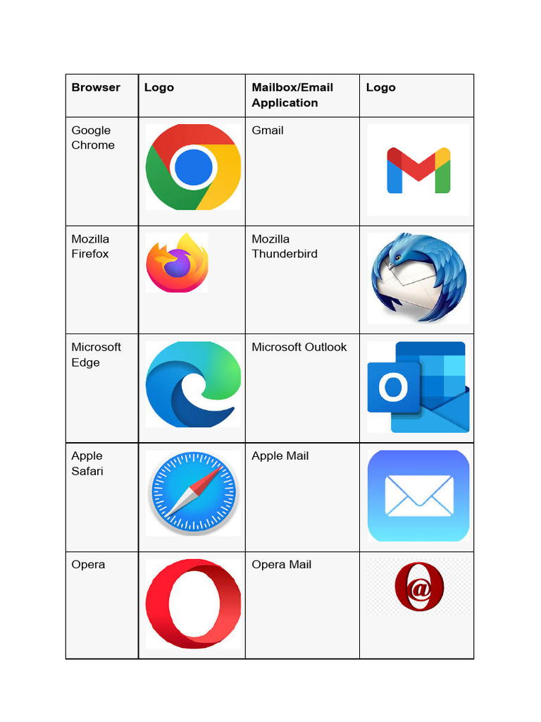 List of browsers and their mailbox names | PDF