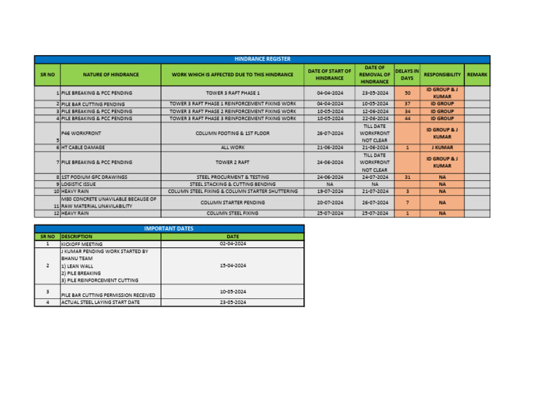 hindrance register | PDF | Deep Foundation | Structural Engineering
