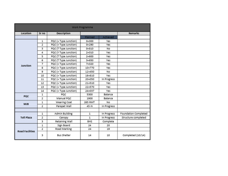 Work Programme Sheet. 1 | PDF