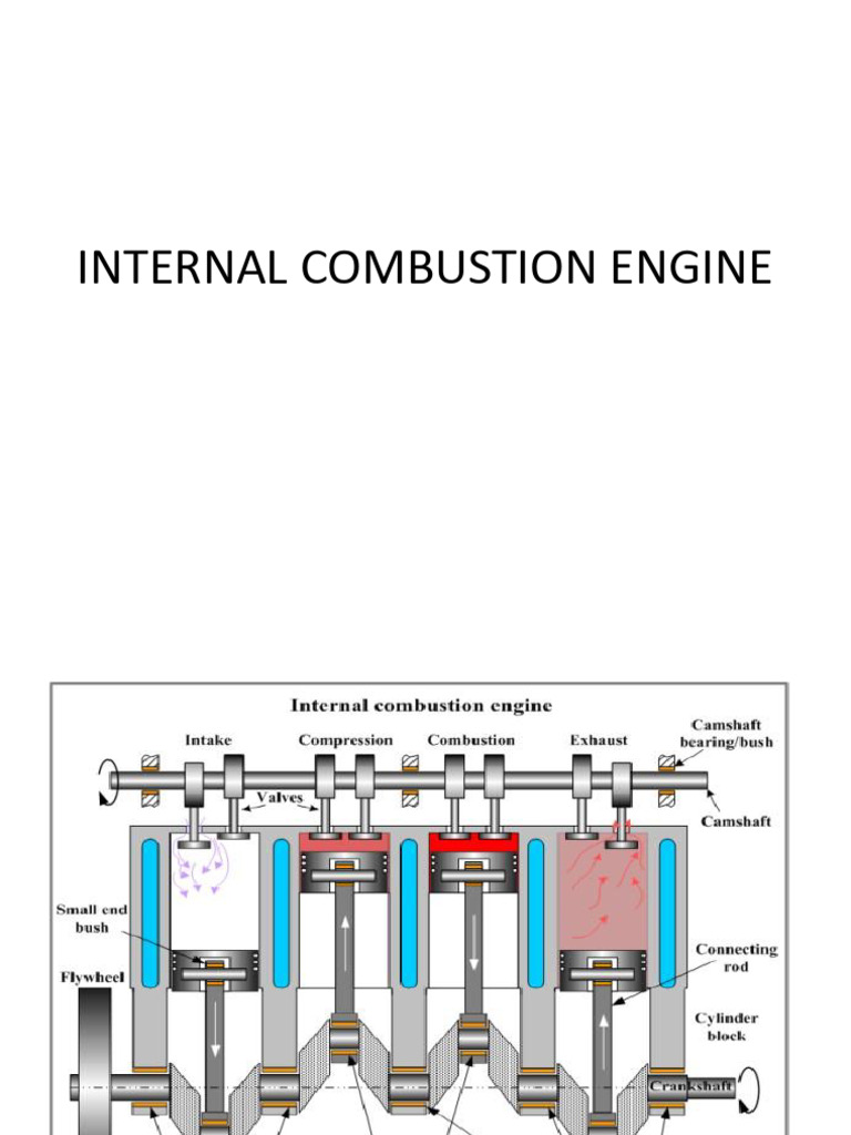 1 - Internal Combustion Engine | PDF | Internal Combustion Engine | Fuel Injection
