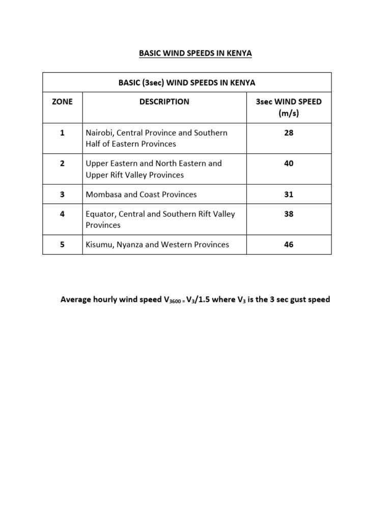 Basic Wind Speeds by Region in Kenya | PDF
