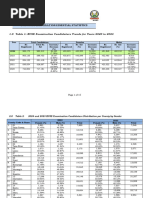 Jharkhand District Map Overview | PDF | Government Of India