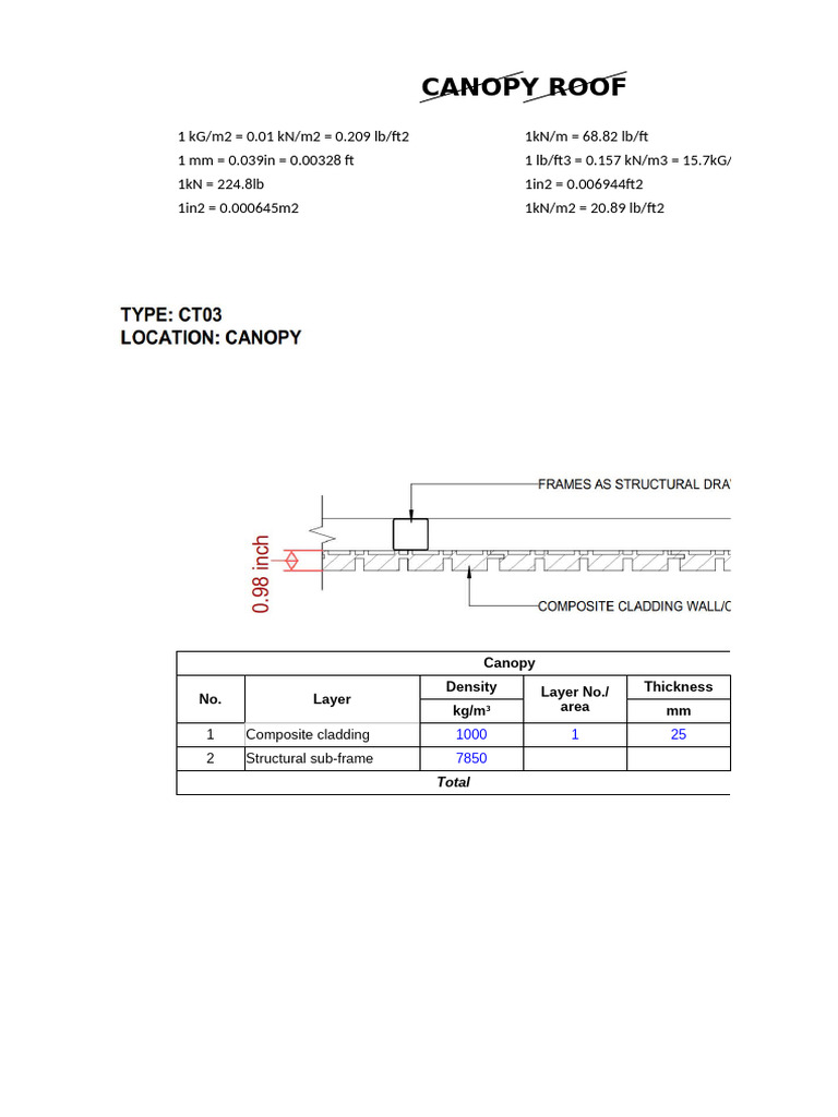 KCK Finish Load Full 240502 | PDF | Building Materials | Building ...