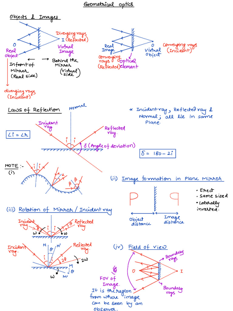 Geometrical Optics CJM21 | PDF | Mirror | Optics