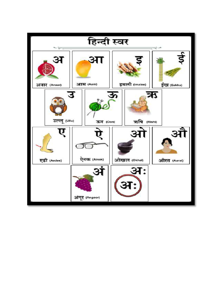 swar and vyanjan chart_ Hindi | PDF