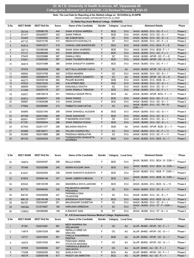 UG AYUSH 2024-25 CQ Revised Phase-III College Wise Alloment List | PDF | Academia | Schools