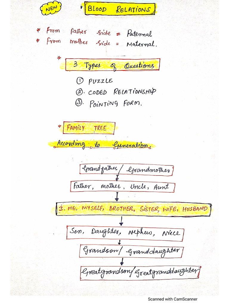 Blood Relations - 8760949 | PDF