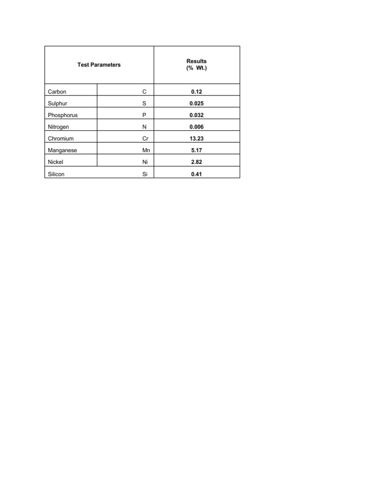 Test Parameters | PDF