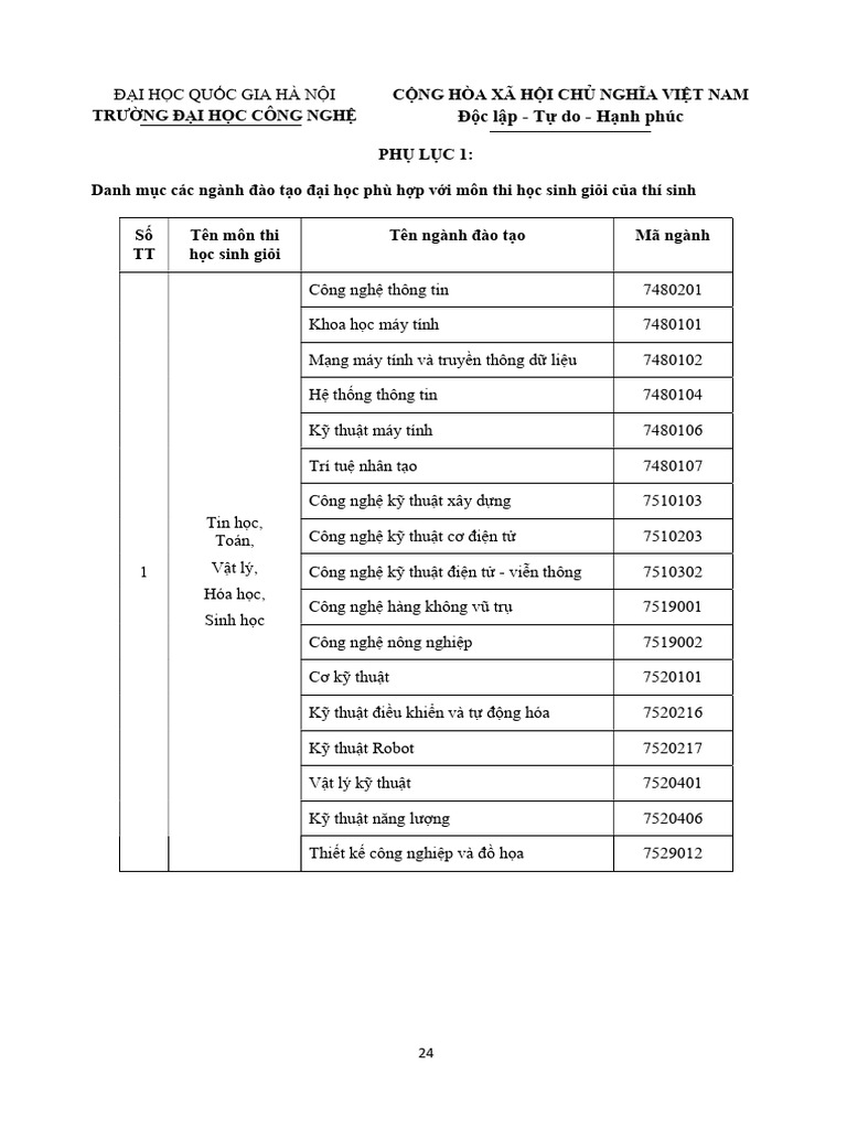 Phu-luc-1-DH (1) | PDF