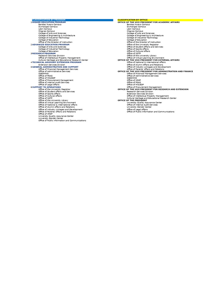 STRATPLAN 2024-2028 - Consolidated Physical Targets by Program - Template | PDF
