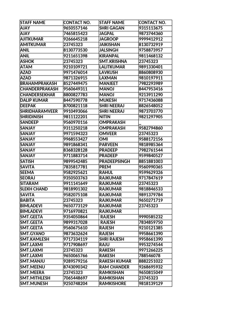 Staff Contact Directory | PDF