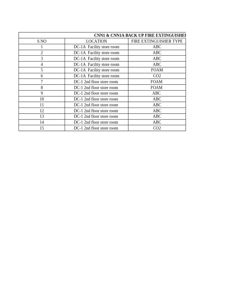 Back of Fire Extinguisher List | PDF