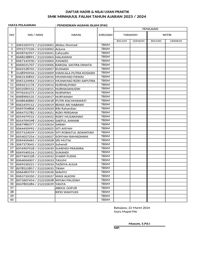 SMK Minhajul Falah PAI Exam List | PDF