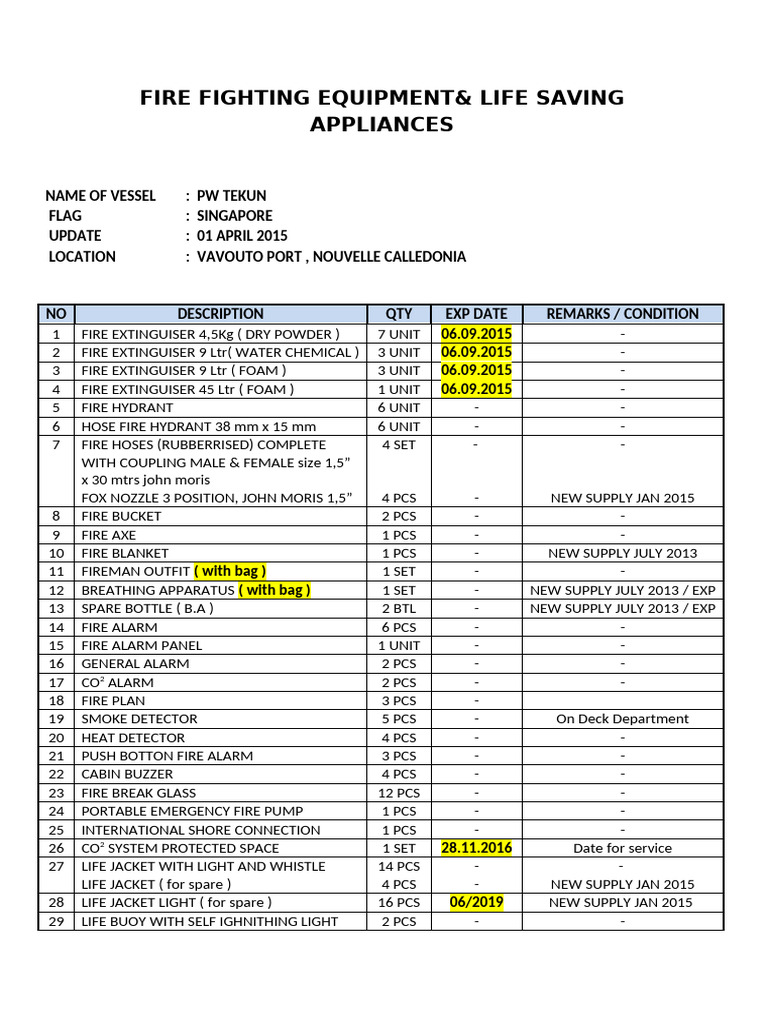 2.FFA & LSA equipment | PDF | Equipment | Safety