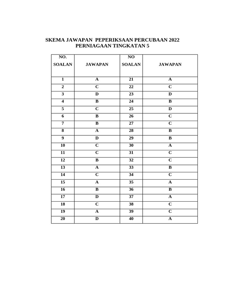 Skema k1 Ppc 2022 | PDF