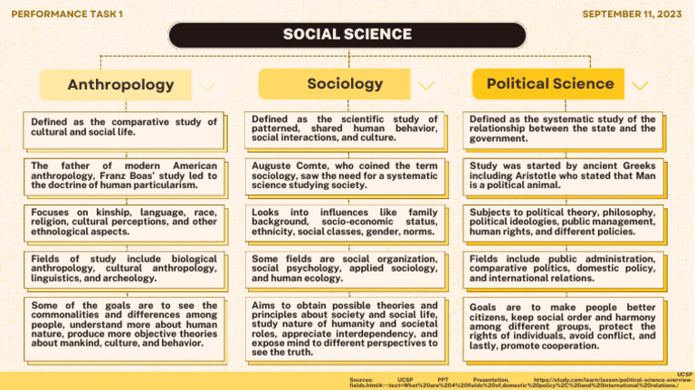 UCSP Graphic Organizer - 20250116 - 150511 - 0000 | PDF | Anthropology ...