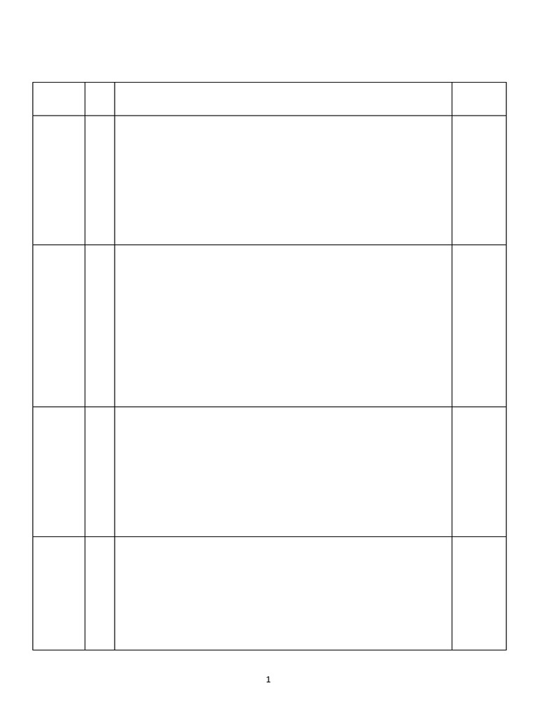 Skema PPC Kertas 2 2022 | PDF