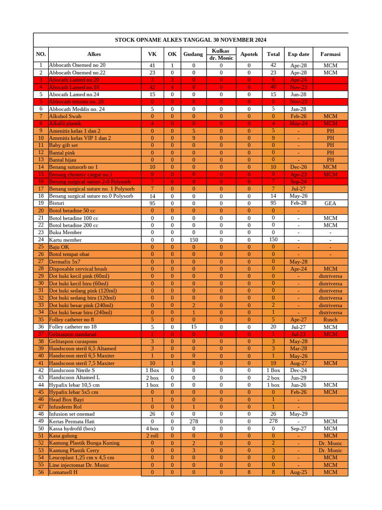 Stock Opname Alkes dan Obat 30 Nov 2024 | PDF