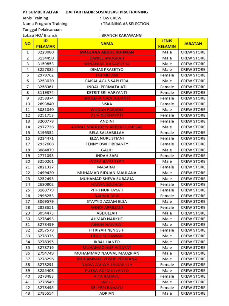 Absen Sosialisasi Pra Training Crew Store Senin, 06 Januari 2025 (Batch 4) | PDF