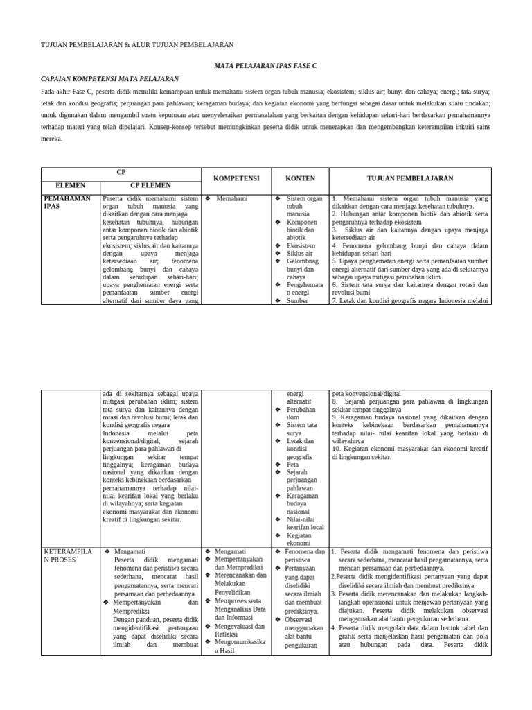 CP Ipas Terbaru 2024 | PDF