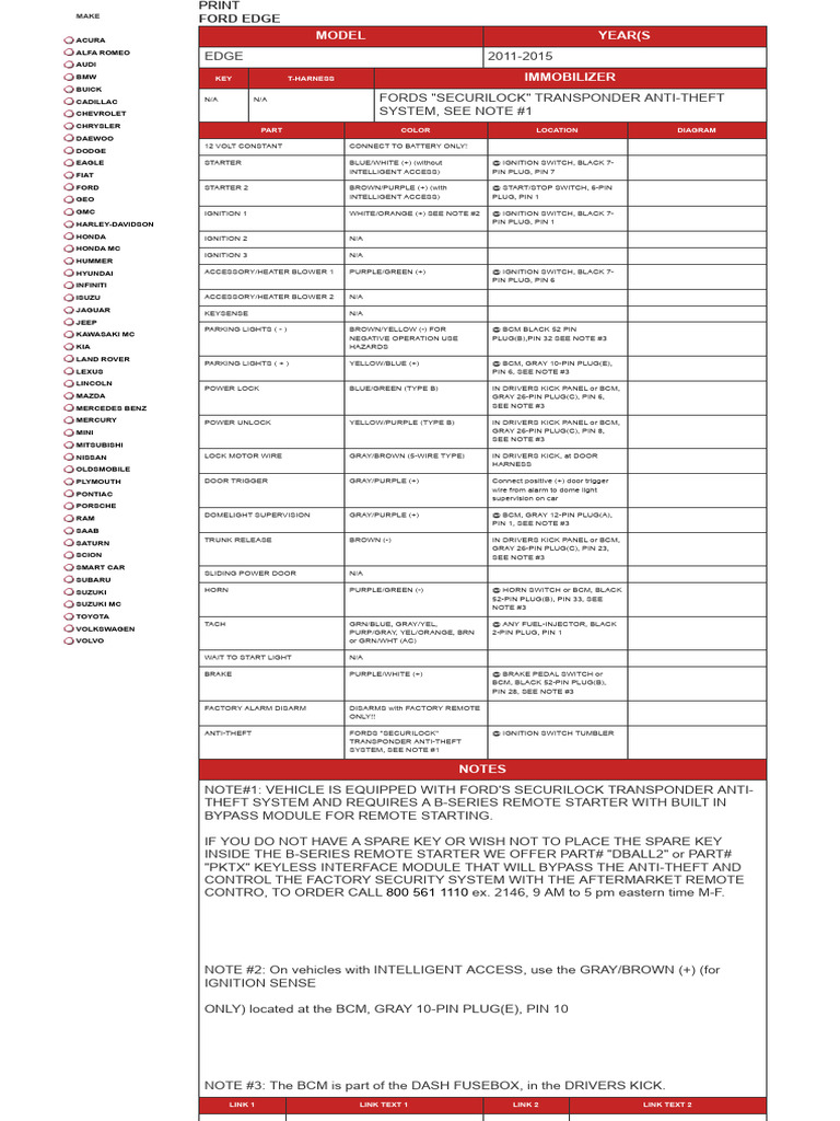 Bulldog Security Wiring Diagrams Guide | PDF | Ignition System | Car