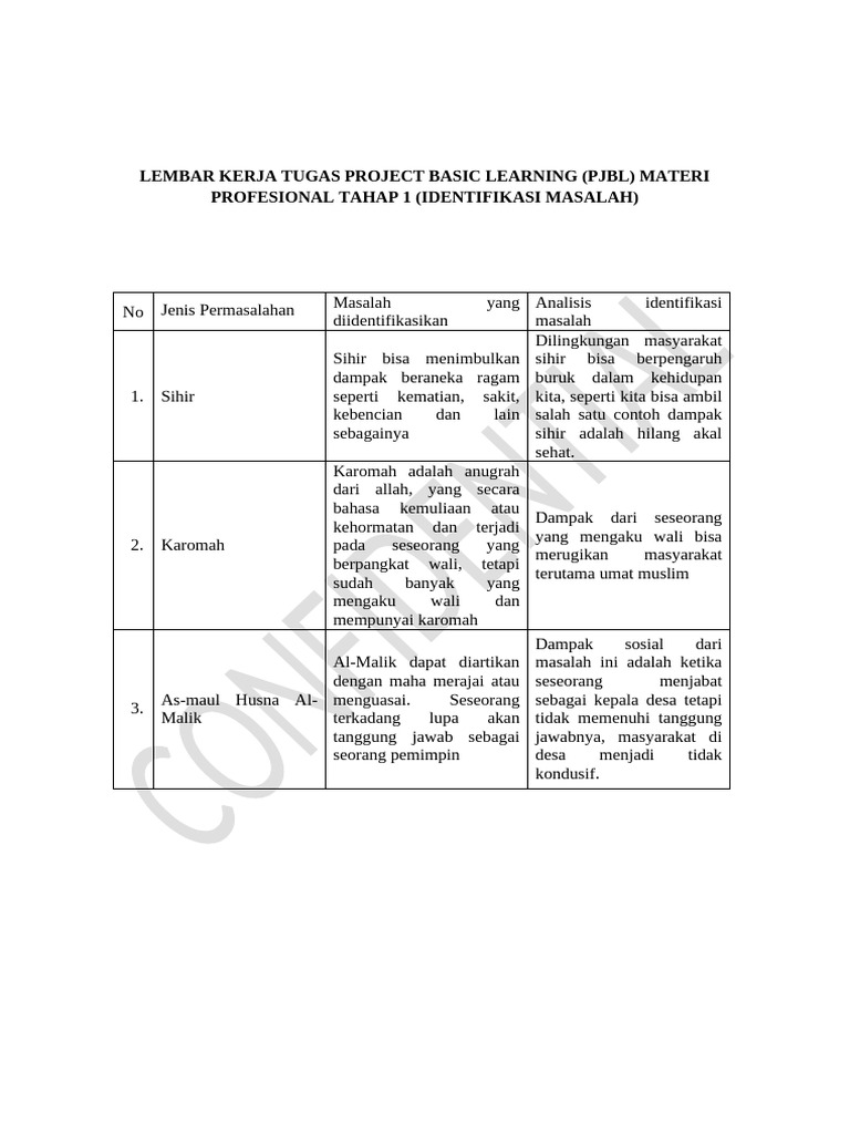 LEMBAR KERJA TUGAS PROJECT BASIC LEARNING ( BU TINA) | PDF