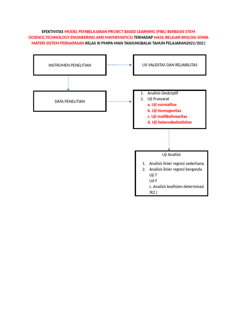 Efektivitas Model Pembelajaran Project Based Learning | PDF