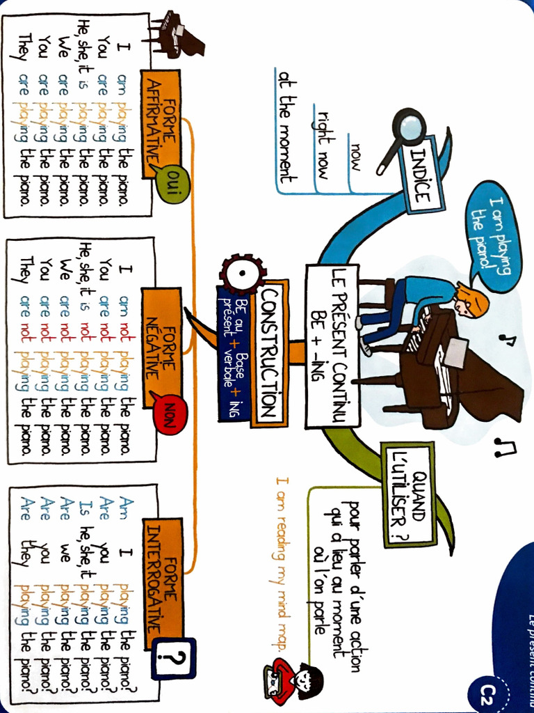 le Présent en BE + Ving | PDF