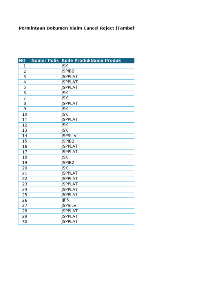 Rincian Permintaan Data Tahap III | PDF