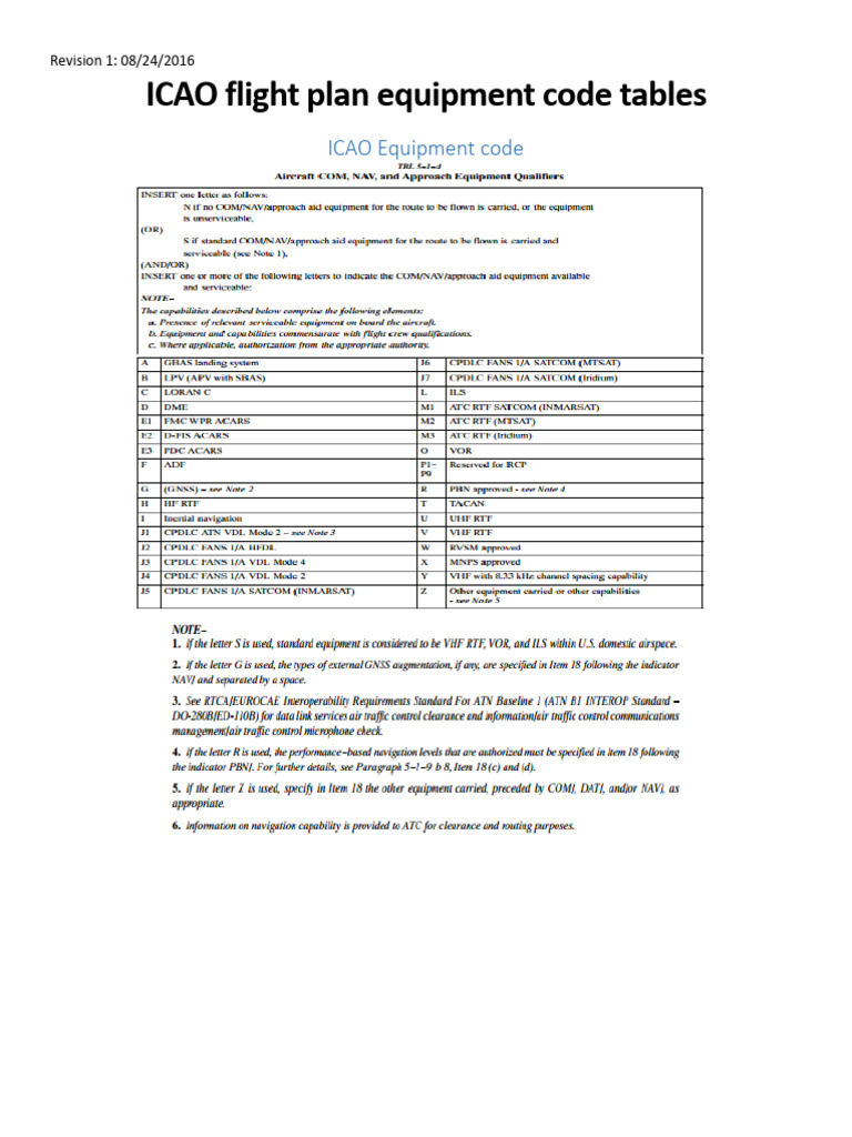 ICAO Flight Plan Codes Guide | PDF