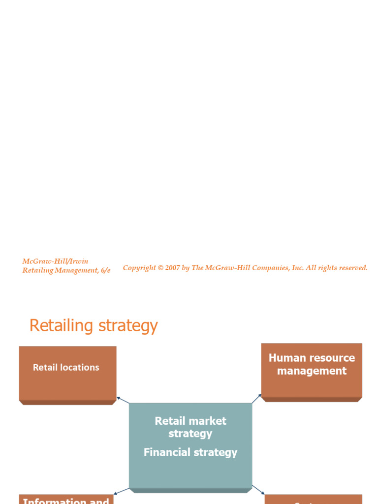 Retail Management Part II Retail Strategy | PDF | Retail | Gross Margin