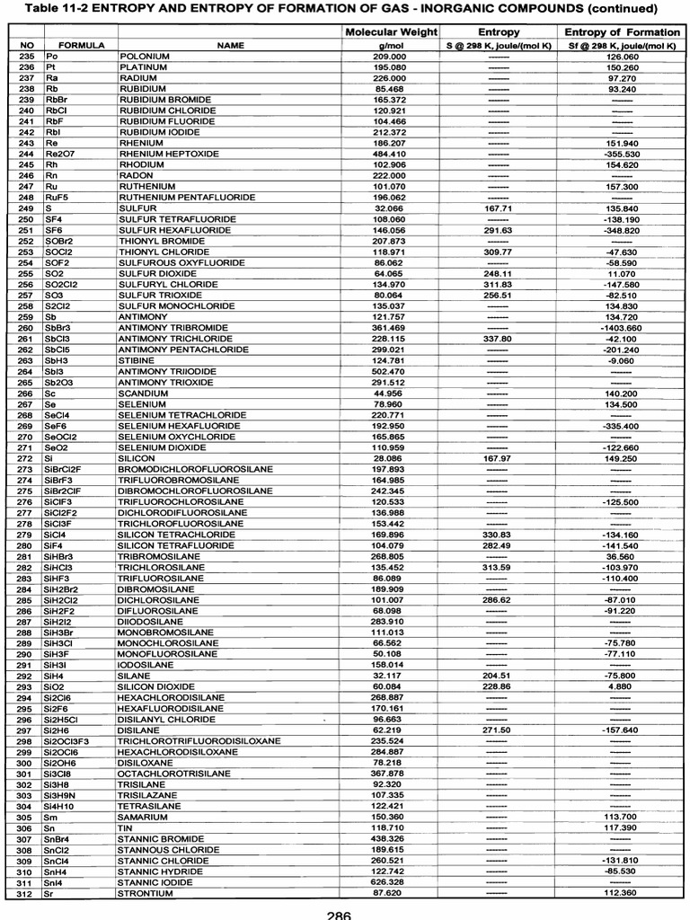 Yaws Chemical Properties Handbook PDF 250 531 1 282 21 | PDF ...