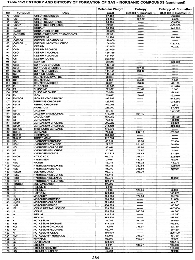 Yaws Chemical Properties Handbook PDF 250 531 1 282 20 | PDF | Nitrogen ...