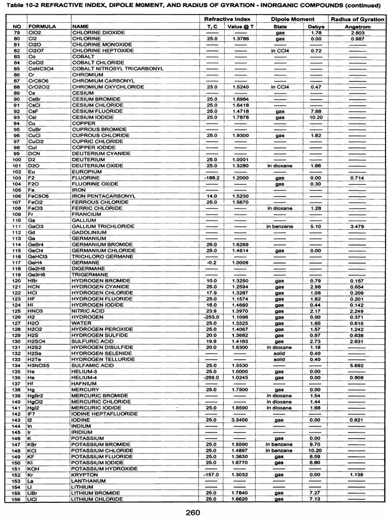 Yaws Chemical Properties Handbook PDF 250 531 1 282 8 | PDF | Chlorine ...