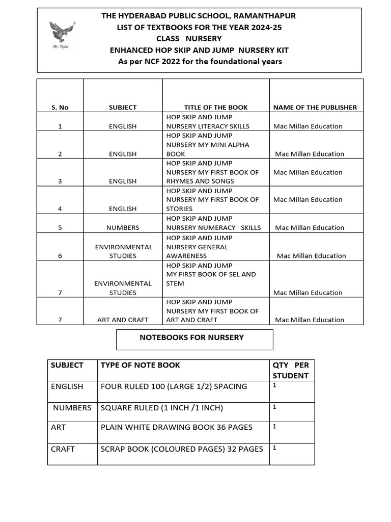 Nursery Text Books Notebooks List 2024 25 | PDF