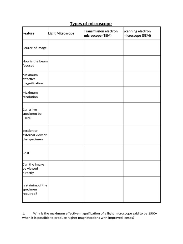 Types of microscope | PDF