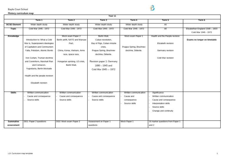 Year-11-History-curriculum-map | PDF | Cold War | Soviet Union