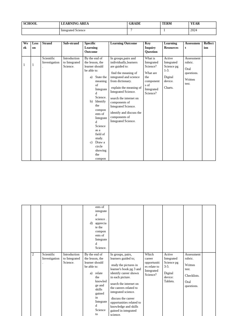 Grade 7 Active Integrated Science Schemes of Work Term 1 | PDF | International System Of Units ...