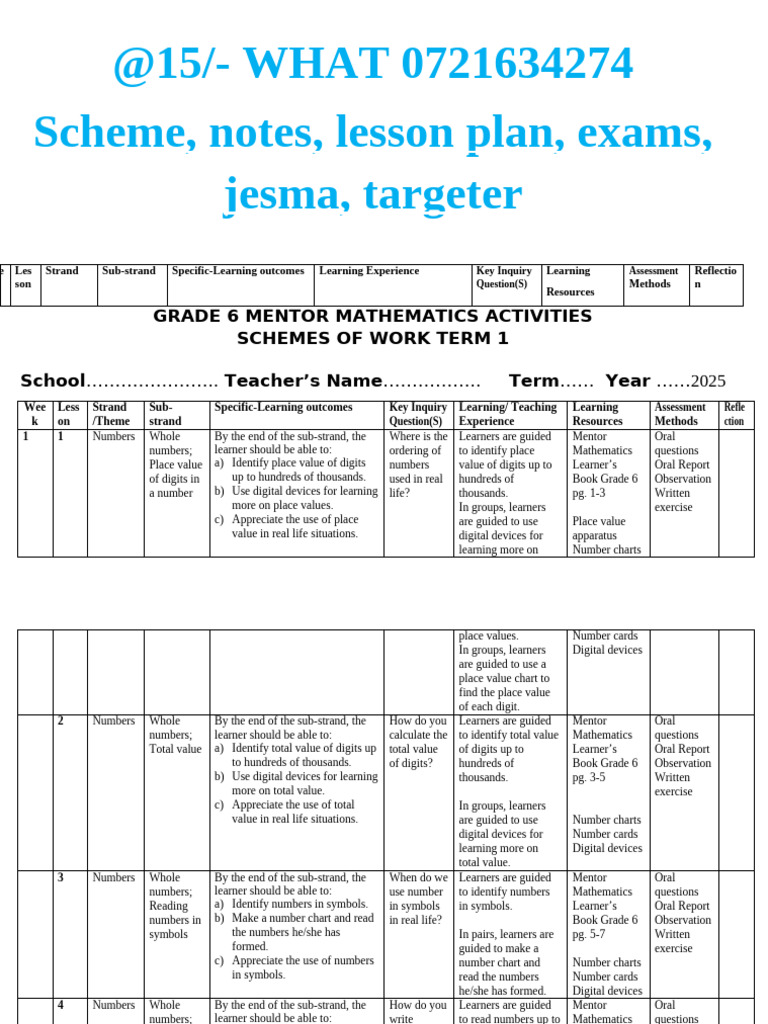 Grade 6 Mathematics Term 1 Scheme | PDF | Division (Mathematics ...