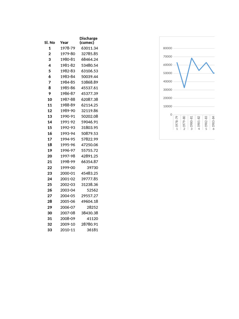 Flood peak series graph | PDF Flood peak series graph | PDF